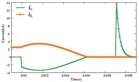 Fault Ride Through Method For Interline Power Flow Controller Based On Dc Current Limiter