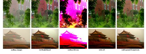 Figure 5 From Dual Scale Single Image Dehazing Via Neural Augmentation Semantic Scholar