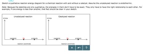 Energy Sketch At PaintingValley Explore Collection Of Energy Sketch
