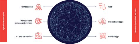 Security Engineering Driven