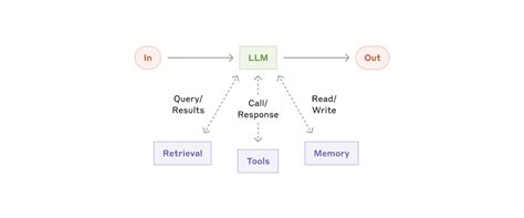 What Are Agentic Llms A Comprehensive Technical Guide