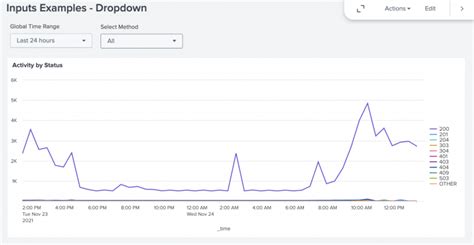 Dropdown Splunk Docs