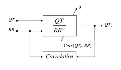 Diagram Of The Individual QT Correction Download Scientific Diagram