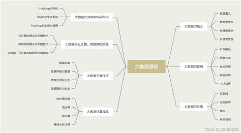 大数据处理架构hadoop 阿里云开发者社区
