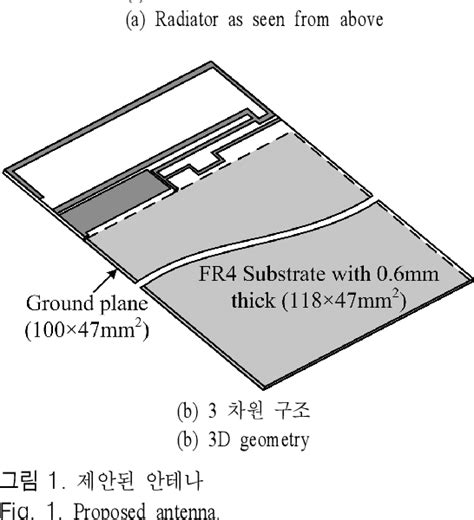 figure 1 from coupled fed planar monopole antenna for lte wwan mobile