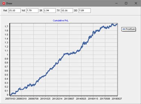 layer 3 evolutionary simulation qml alpha llc