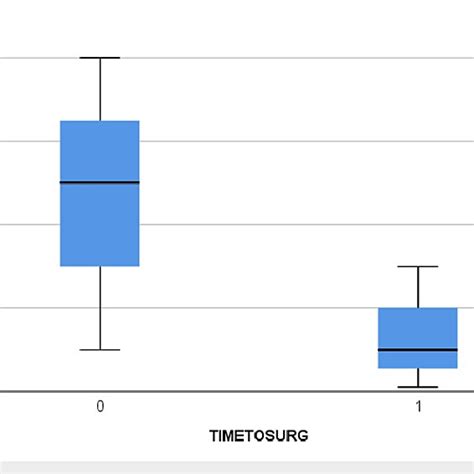 Pre Operatively And Post Operatively External Rotation Difference