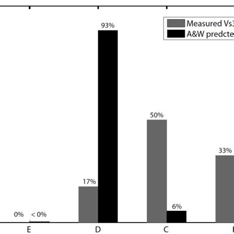 Map Showing The Nehrpibc Site Classification Results Of The Earthquake