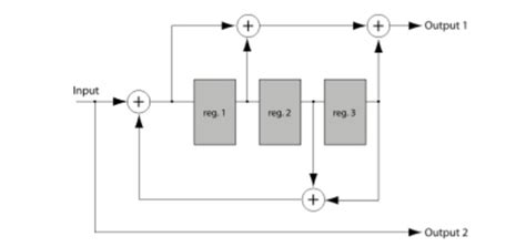 Problem Plot The State Transition Diagram And Chegg Com