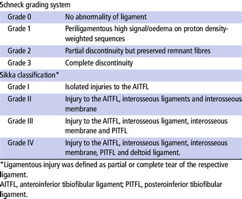 Schneck Grading System And Sikka Classification For Grading Of The Schneck Grading System And Sikka Classification For Grading Of The