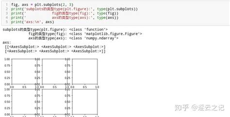 matplotlib刨根问底系列之一pltfigax axs 到底是什么 知乎