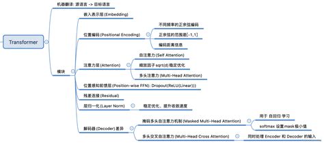 Llm 大语言模型的自注意力self Attention机制基础 概述大模型 Llmandaigc Csdn专栏