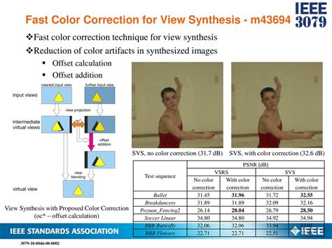 Mpeg Immersive 3dof Standard Work Ppt Download