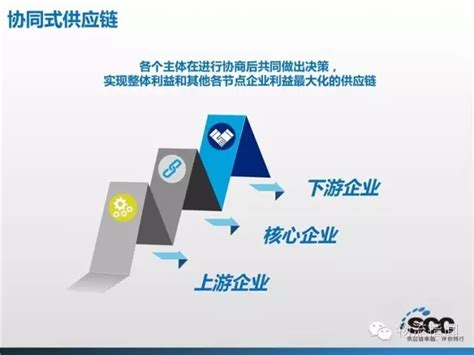 28页ppt解读大数据在物流供应链中的应用（内含华为案例） 应用案例 物流软件网