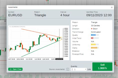 CTrader Vs MT4 What Are The Differences