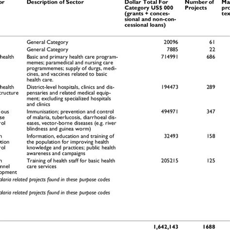 Crs Analysis Overview Download Table