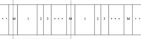 Unit Cell Selection In A Periodic Medium With A General Cell