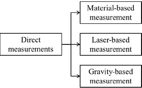 table 1 1 from characterising geometric errors in rotary axes of 5 axis