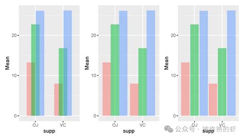 Ggplot2画柱状图怎样调整柱子之间的间距？ 知乎