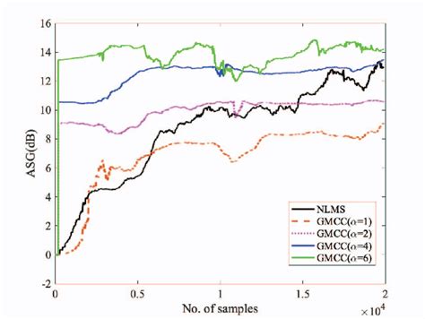 Figure 1 From Robust Generalized Maximum Correntropy Criterion
