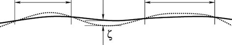 Illustration Of A Step In The Coarse Graining Procedure Of An Interface