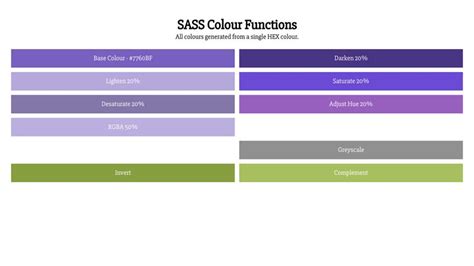 Sass Colour Functions