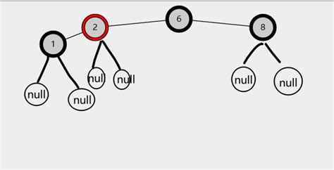 数据结构与算法【红黑树】的java实现图解java实现红黑树 Csdn博客 数据结构与算法【红黑树】的java实现图解java实现红黑树 Csdn博客