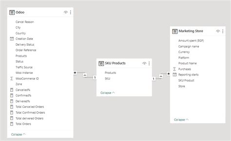 group by issue r powerbi