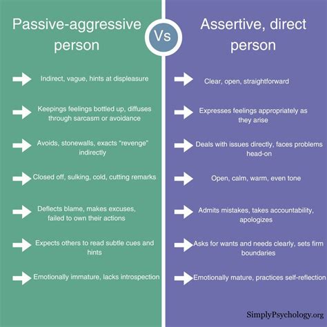 How To Stop Being Passive Aggressive