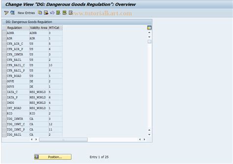 HMCR SAP Tcode DG Dangerous Goods Regulation