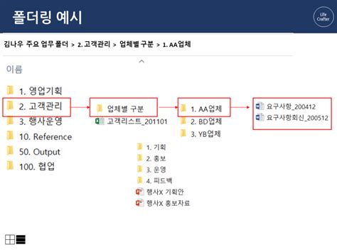 직장인 회사 업무 자료 관리 방법 및 노하우 폴더링부터 파일명 정하기 원칙으로 필요한 자료 빨리 찾는 법 네이버 블로그