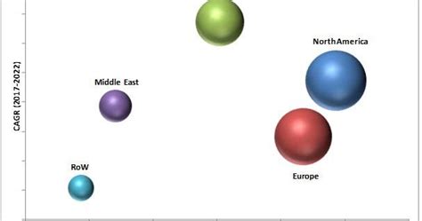 Command And Control Systems Market Qualitative Analysis By Industry