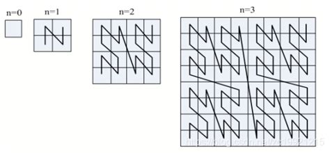 geomesa hbase 索引以及查询原理简单了解 geomesa查询hbase指定字段排序 csdn博客