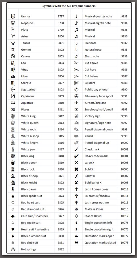 Comunidade Steam Guia Symbols And Characters For Your Steam Username