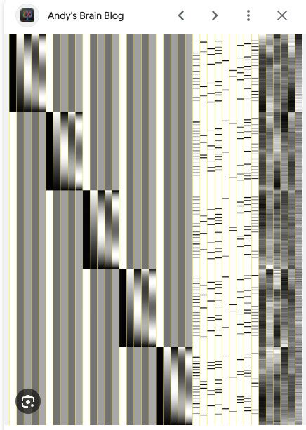 Afni First Level Analysis Handling Motion Regressors Across Multiple Runs Software Support