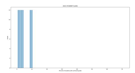 Matplotlib And Numpy Issue Formatting A D Bar Graph In Python Stack Overflow