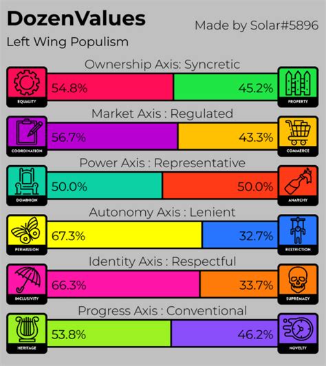 I Took Almost Every Github Political Test I Could Find R
