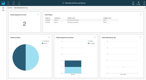 Automate Amazon Quicksight User And Group Management Using Ldap Data