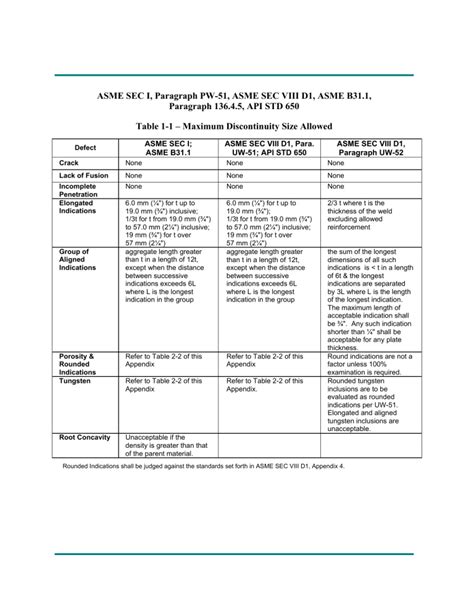 Welding Discontinuity Acceptance Criteria Asme Api Ansi