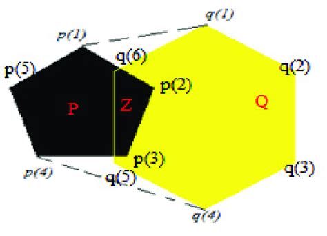 ntersection of two convex hulls download scientific diagram