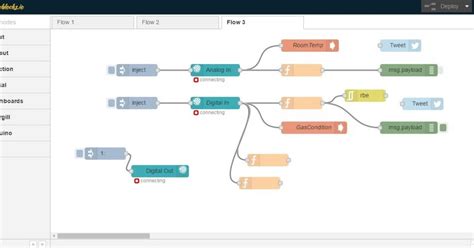 Lesson 4 Visit To The Playground ~ Powering Iot With