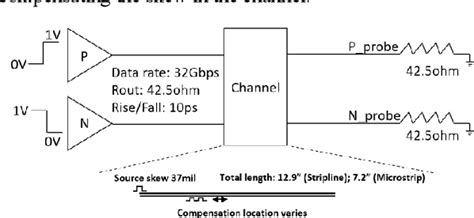 Figure From Transmission Line Intra Pair Skew Analysis And Management On PCIe Semantic