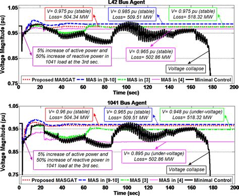 Comparison Of The Performances Of Various Schemes Download Scientific Diagram
