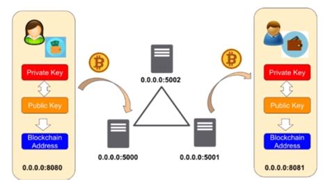 github alexia vetere blockchain this repository contains an
