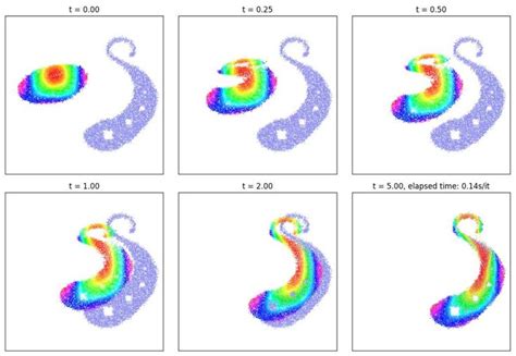 pytorch 1 0 an open source deep learning platform by fb and provides a