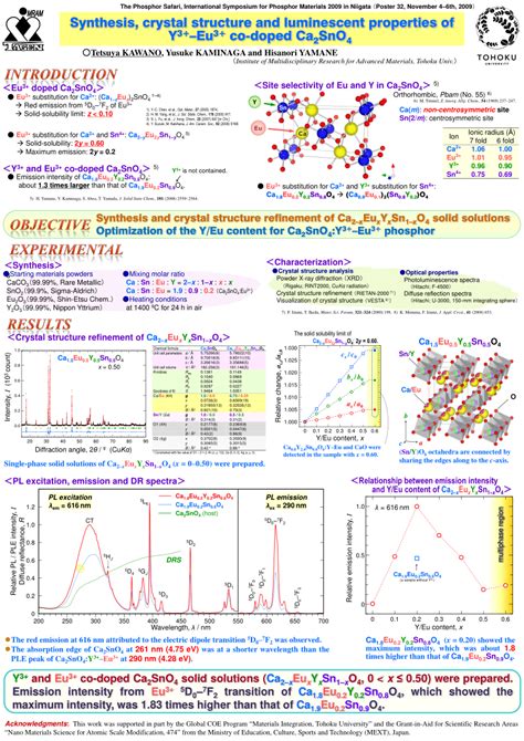 Pdf Synthesis Crystal Structure And Luminescent Properties Of Y3