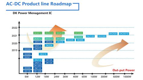 Dk Sop Ac Dc Integrated Circuit Smps Power Supply Chip Pcba Design China Wholesale Pcba