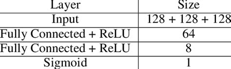 Architecture Of The Conditional Subgraph Sampling Module Download Scientific Diagram
