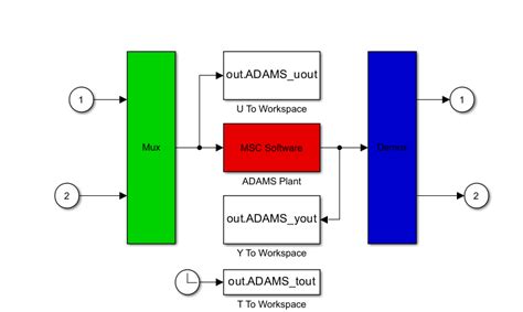 Adams和matlab联合仿真的时候出现这个问题怎么解决呀，按着书做了好几遍了还是这样，是哪里设置错了吗编程语言 Csdn问答