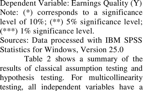 A Summary Of The Hypothesis Testing Download Scientific Diagram